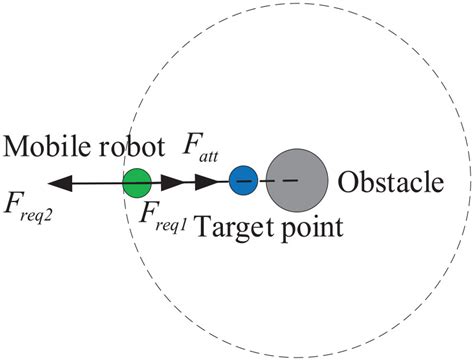Path Planning Of Mobile Robot Based On Improved Prm And Apf Wanqiang Xi Junzhi Lin Ziyan