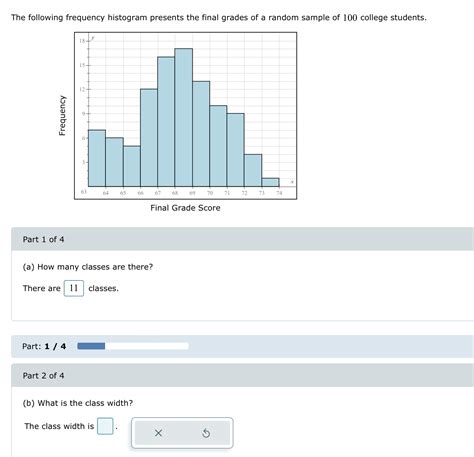 Solved The Following Frequency Histogram Presents The Final