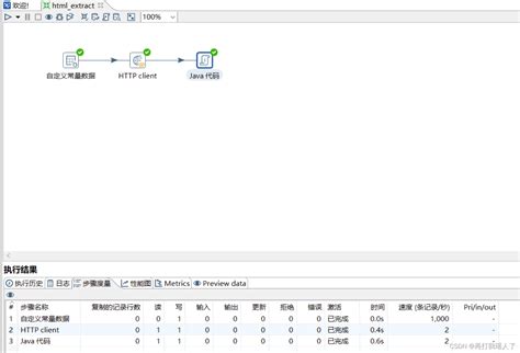 421kettle数据抽取——html网页的数据抽取kettle截取html Csdn博客 421kettle数据抽取——html网页的数据抽取kettle截取html Csdn博客