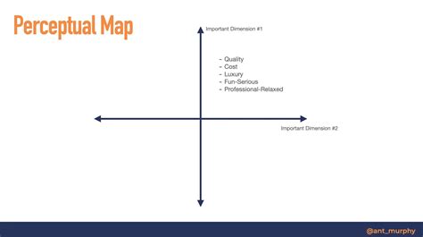 Product Positioning Map Diagram