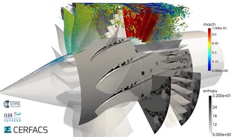 jousef murad on linkedin engineeredmind engineering cfd simulation
