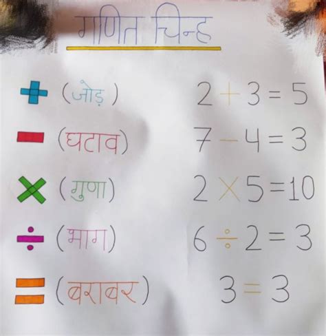 Maths Sign Chart For Equations