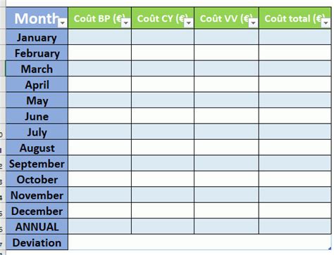 Vba Formule Moyenne Dans Un Tableau Structuré