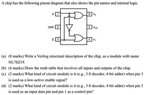 solved a chip has the following pinout diagram that also shows the pin