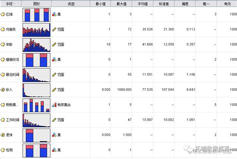 数据分享 weka数据挖掘apriori关联规则算法分析用户网购数据 csdn博客