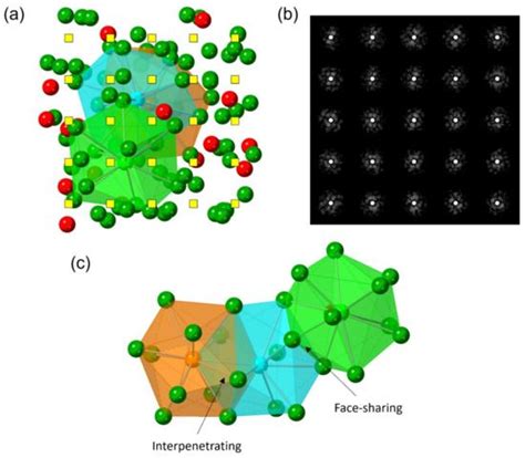 Quantum Beam Science Mdpi Paper Angstrom Beam Diffraction Quantum
