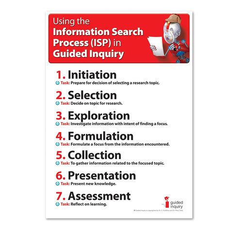 Guided Inquiry Overview