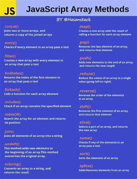 Java Cheat Sheet Artofit
