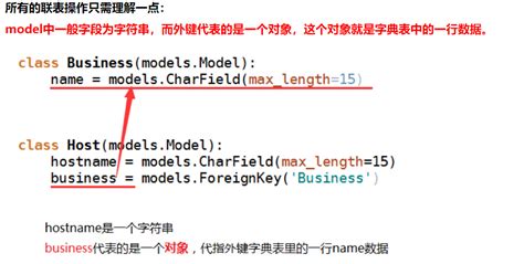 Django之数据库连表操作 逆流而上的鱼丶 博客园