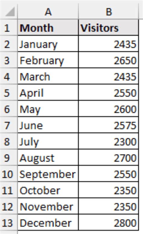 How To Make Frequency Distribution Table In Excel 3 Easy Ways Excel Insider