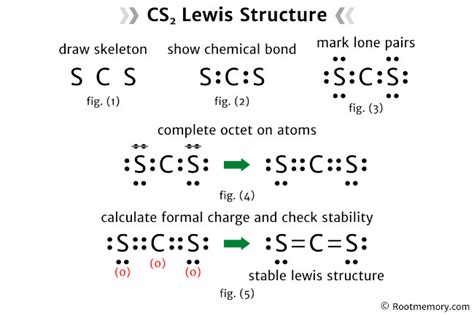 Lewis Structure Of Cs2 Root Memory
