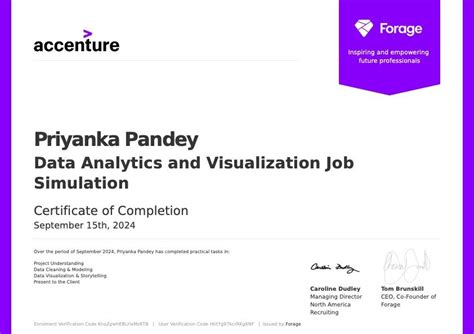 Priyanka Pandey On Linkedin Dataanalytics Datavisualization Accenture Professionaldevelopment
