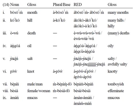 Journal Of Universal Language