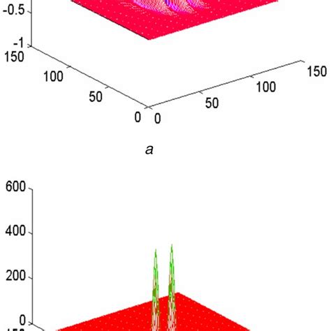 Symmetric Gabor Filter And Its Frequency Representation A Spatial