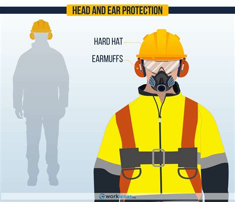 What Is Ppe Explained Demystified And Illustrated