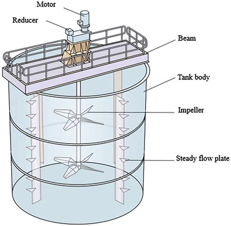 Agitating Tank Springer Nature Link