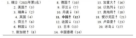 全球创新指数2022（中文版） 报告 数据观 中国大数据产业观察 大数据门户