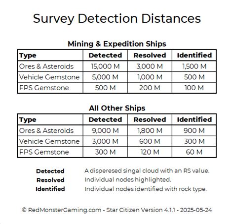 Mining Cheat Sheets Redmonstergaming