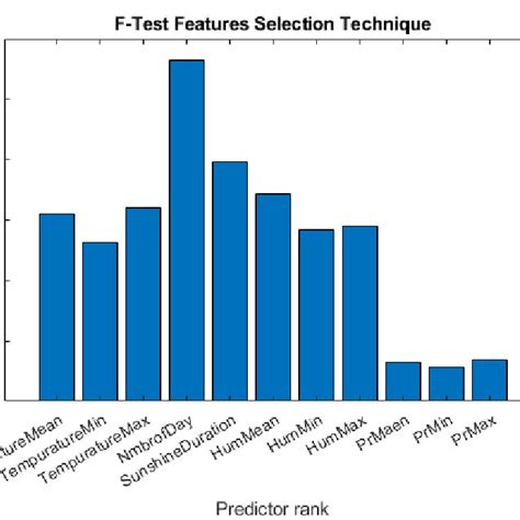 The Daily Global Solar Radiation Download Scientific Diagram