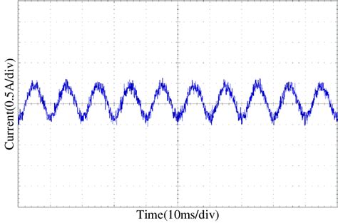 decoupling inductor current waveform download scientific diagram