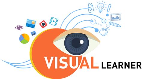 Different Types Of Learners Visual Learners