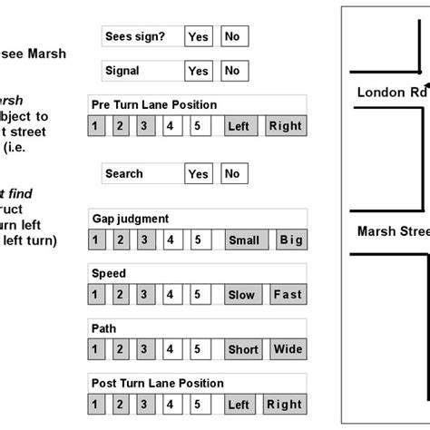 Pdf Driver Performance Evaluation Considerations Underlying Selection And Design Of Routes
