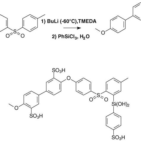Atr Ft Ir Spectra Of A Ppsu B Sippsu C Sisppsu D And E