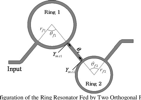 Figure 1 From Cascaded Dual Mode Ring Resonator Switch In Wimax Band