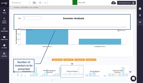 Inventor Analysis Iamip