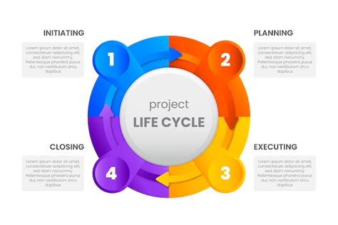 Free Vector Gradient Project Life Cycle Concept