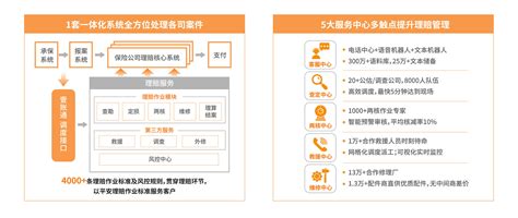 理赔服务平台