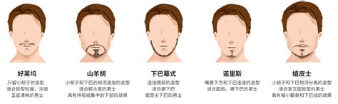 胡须种植 成都恒博植发医院