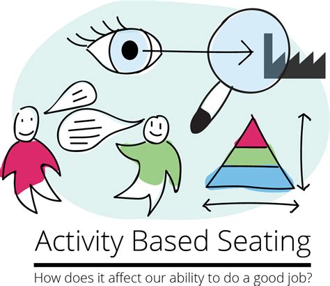 Take 3 Minutes To Do The Survey And Share Your Feelings About Activity Based Seating Dandy People