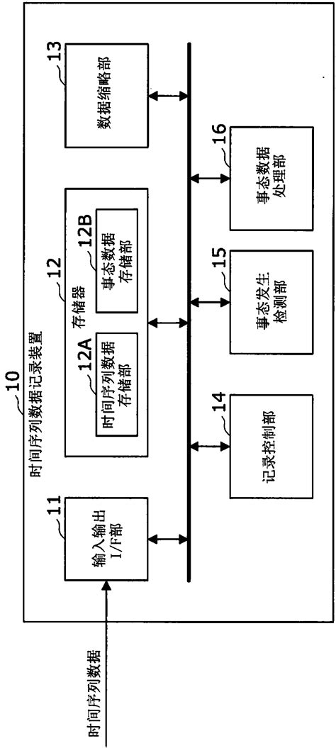 Method And Apparatus For Recording Time Series Data Eureka Patsnap