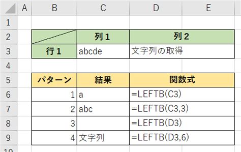 Excel関数 文字を文字コードに変換する（unicode）｜初心者のためのexcel図書館