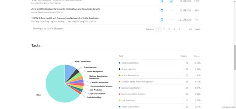 Papers With Code一个查找论文和对应代码的神器51cto博客papers Without Code Papers With Code一个查找论文和对应代码的神器51cto博客papers Without Code