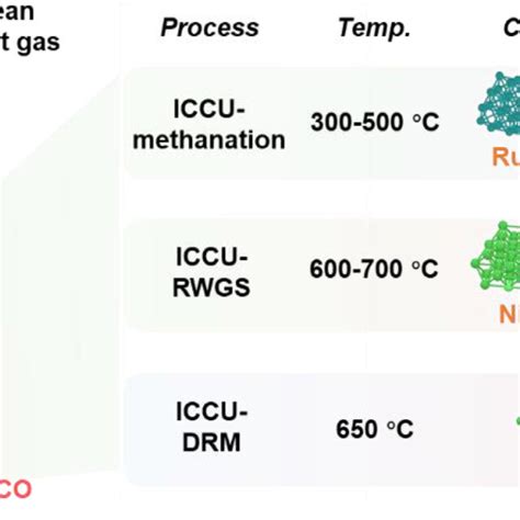 Research Perspectives Component Selection And Temperature Matching Download Scientific