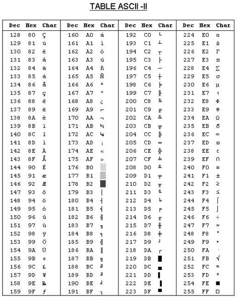 Ondular Sotavento Luego Barra Invertida Ascii Proceso De Fabricación De Carreteras Decisión Campo