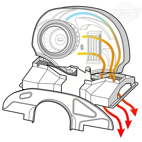 Fan Shrouds For Radiators Connection Electric Fan Shroud Aftermarket