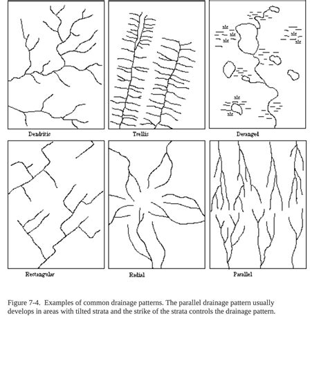 The Trellis Drainage Pattern Description At Priscilla Roberts Blog