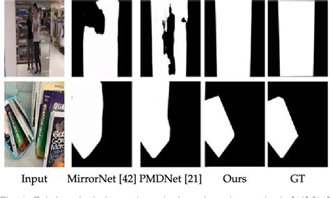 Figure 1 From Mirror Detection With The Visual Chirality Cue Semantic Scholar