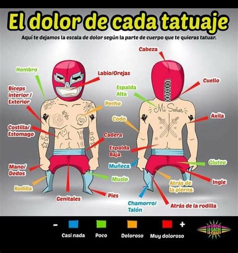 Mapa De Dolor Del Tatuaje 20 Mapas Del Dolor Y Explicación 【lo Mejor
