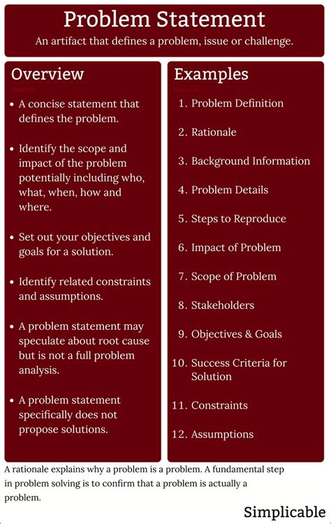4 Examples Of Problem Statements Simplicable