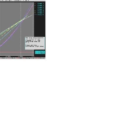 The Likelihood Function Graph During 15 Iterations Download