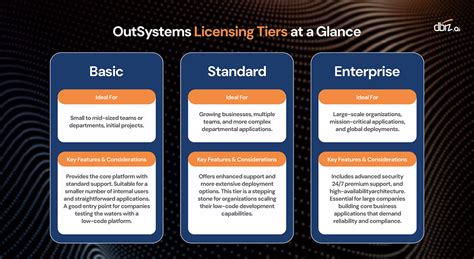 Understanding Outsystems Licensing Models Pricing And How To