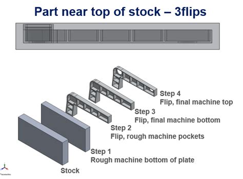 Machining Distortion Modeling With Multi Step Models Including Residual