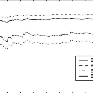 A Simulation Trace Under The T WR JSR Combination With Exponential Download Scientific