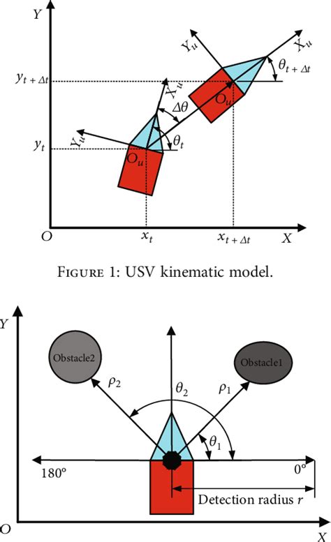 Figure 1 From Research On Path Planning Method Of Unmanned Boat Based