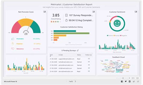 Visualize Your Data Using Power Bi Tableau Matplotlib Qlik Sense And