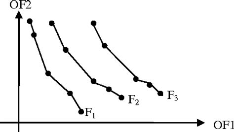Figure 42 From A Genetic Algorithm For Data Mule Path Planning In Wireless Sensor Networks